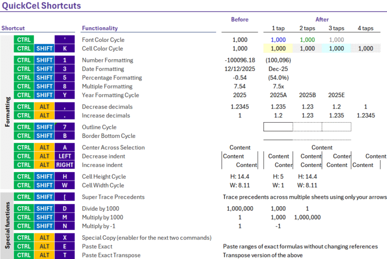 📏 How to Quickly Adjust Row Height in Excel - The Smart Shortcut to ...